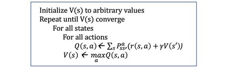 the value iteration algorithm estimation of transitions and rewards… by jordi torres ai