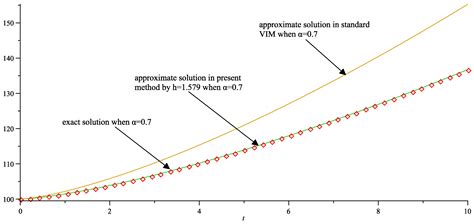 mathematics free full text a new variational iteration method for a class of fractional
