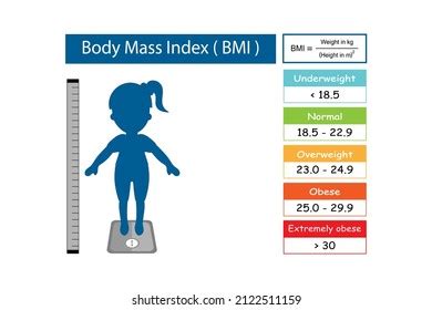 Adult Growth Chart Bmi Calculator