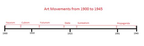Century Timeline