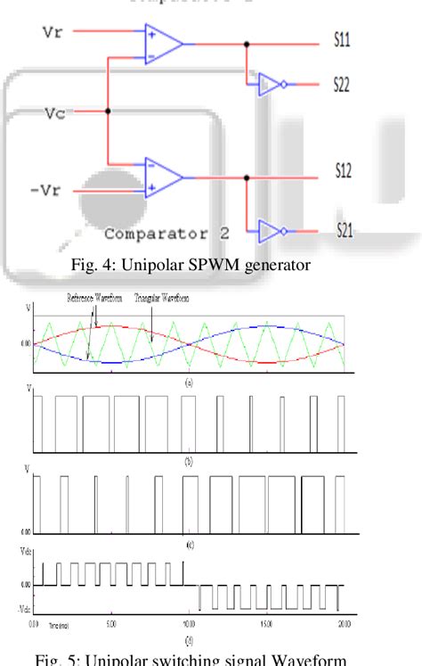 figure 2 from unipolar and bipolar pwm inverter fed induction motor semantic scholar
