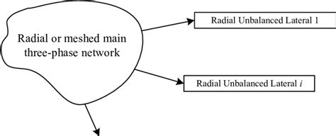 7 radial or meshed main three phase network having radial unbalanced download scientific