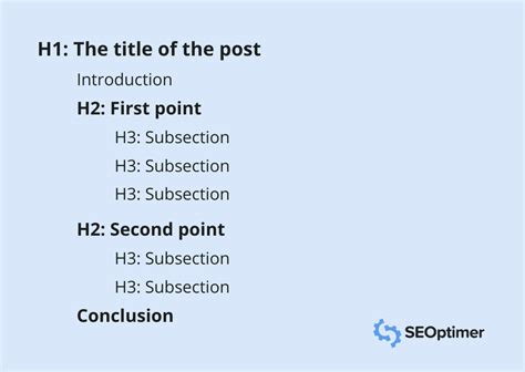 Heading Vs Title Tags What Are The Differences How To Create Them