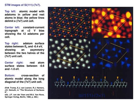 PPT Scanning Tunneling Microscopy STM PowerPoint Presentation Free