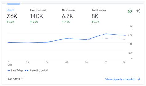 Ultimate Guide To Events In Google Analytics Ga All You Need To