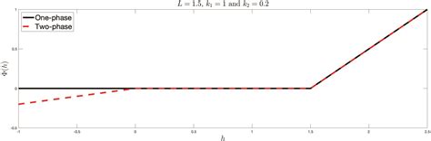 on the two phase fractional stefan problem