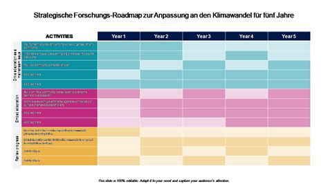 Top 10 Roadmap Vorlagen Zur Anpassung An Den Klimawandel Mit Beispielen