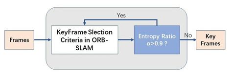 keyframe selection procedure download scientific diagram