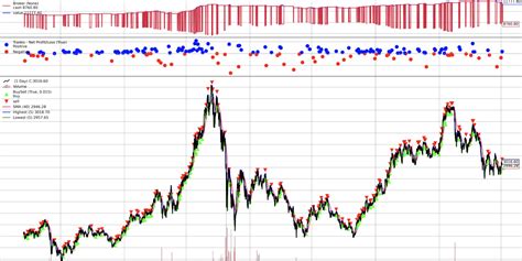TradingStrategy Ai Devpost