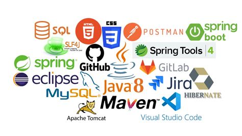 Do Spring Boot Rest API Cicd With Monitoring Tools Lupon Gov Ph