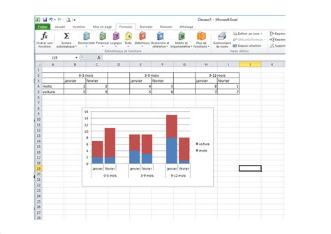 Histogramme empilé et groupé Excel