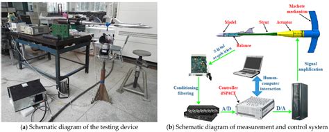applied sciences free full text research on variable step size adaptive filter algorithm