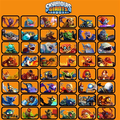 I Made An Image With All The Skylanders That Were In Giants A Th