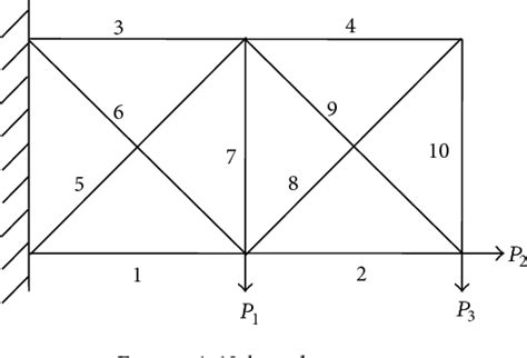 figure 1 from structural reliability assessment by integrating sensitivity analysis and support