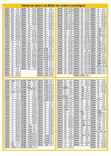 Jesus Diy Christian Daily Devotional Reading Worksheets Promises Of