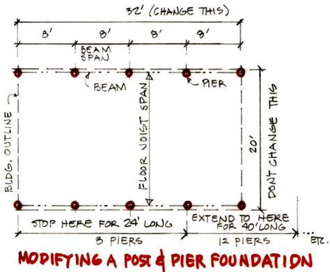 Pier And Beam Foundation Home Plans The Best Picture Of Beam