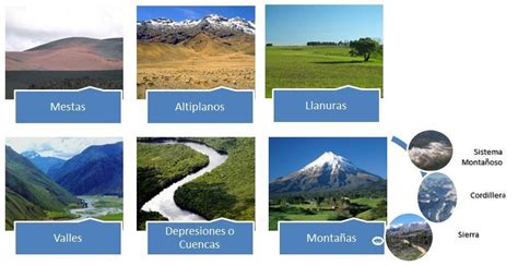 como son las cuidades de las montañas de la mesetas y la de la llanura