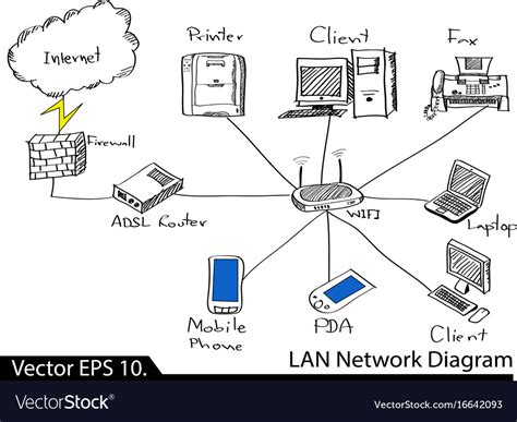 Lan Network Diagram Royalty Free Vector Image Vectorstock