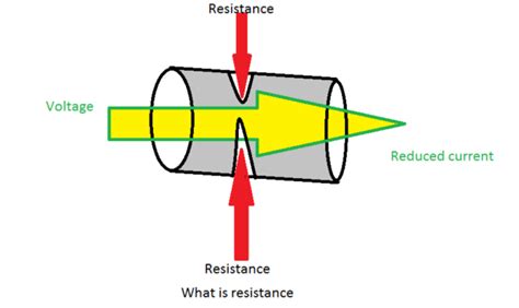 Difference Between Resistance And Impedance Resistance Vs Impedance