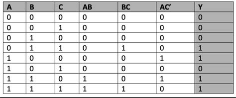 [solved] how to write vhdl code using truth table also using if else statement solveforum