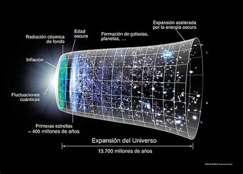 Historia de la teoría del Big Bang Historia de dicha teoría