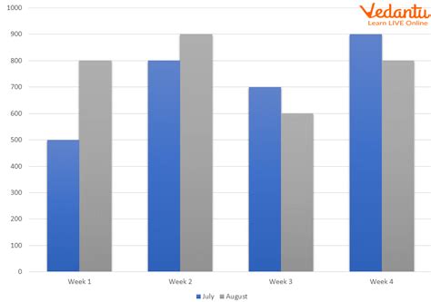 Two Bar Graphs In One Chart Different Scale Types Of Bar Graphs
