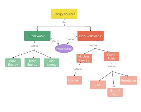 How To Build A Concept Map Internaljapan9