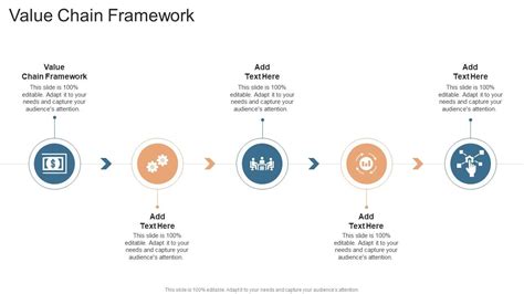 Value Chain Framework In Powerpoint And Google Slides Cpb Ppt Template