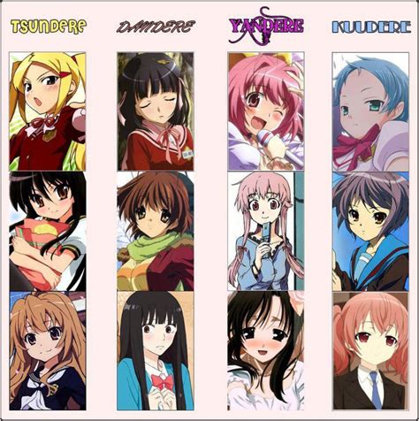 Share Anime Character Types In Coedo Vn