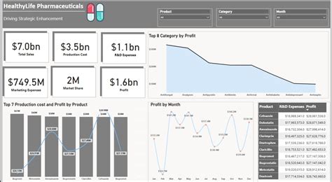 Taiwo Olasunkanmi S Data Analytics Project Maven Analytics