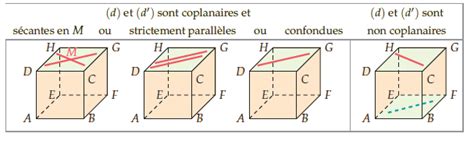 Position Relative D Une Droite Et D Un Plan Cours De Maths En 2de