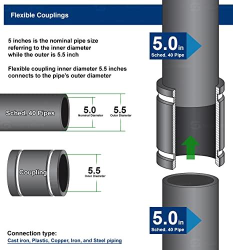 Snapklik Supply Giant I X Flexible Pvc Coupling
