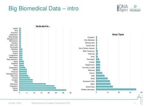 session 3 big biomedical data