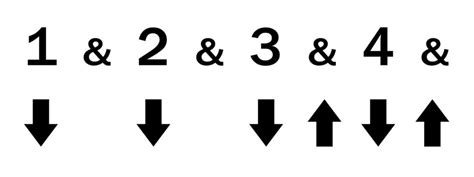 Essential Strumming Patterns For Guitar Killer Guitar Rigs