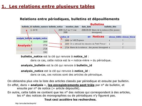 Base de données relationnelle et requêtes SQL ppt télécharger