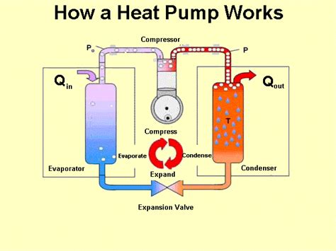 Heat Pump How It Works Diagram