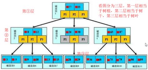 mysql索引结构与索引原理及hash索引介绍 mysal索引和hash索引 csdn博客