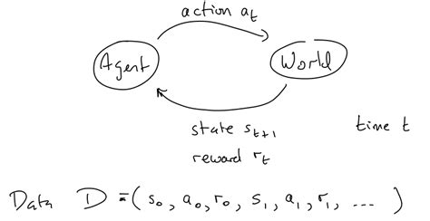 lecture 20 recap markov decision processes cs181