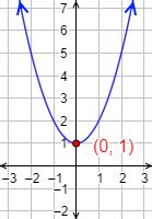 Math Ejercicios 1 Ejercios Funciones Cuadraticas