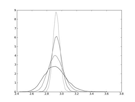 a random distribution of the mean number of quadratic function in the download scientific