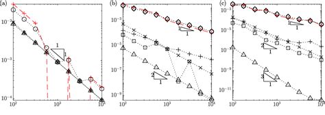 figure 4 3 from the implementation of a broad class of boundary conditions for non linear