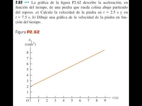 Calcular y Graficar la Velocidad a partir de la Gráfica de Aceleración