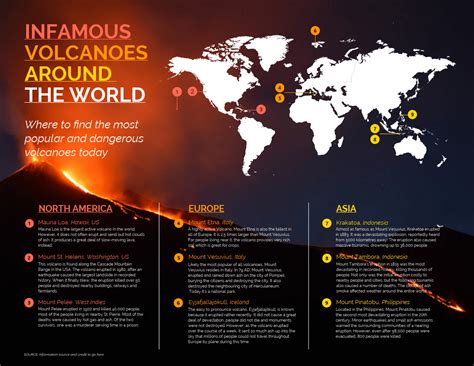 Geographic Infographic Templates And Design Tips Venngage