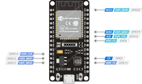 Esp32 Devkit V1 Pin Diagram