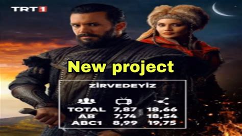 Baris Arduc Start A New Project With Elcin Sangu And Gupse Ozay Angry