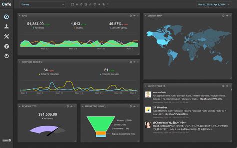The Best Dashboard Software Options Of Laptrinhx News