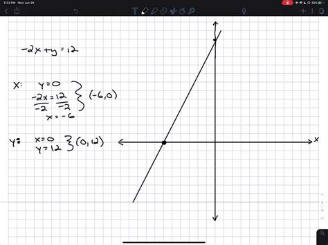 solved graph the following equations using the intercept method plot a third point as a check