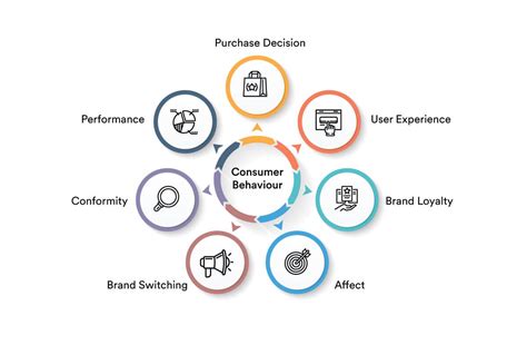 Pentingnya Riset Perilaku Konsumen Digital Dalam Strategi Bisnis