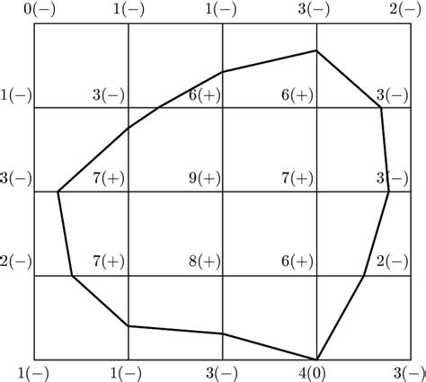 marching squares algorithm download scientific diagram