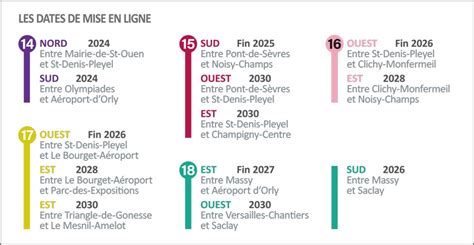 M Tro Ligne Mise En Service Pour Cei Paris